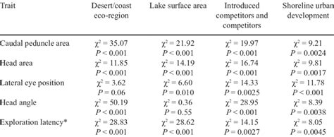 general linear mixed model type ii likelihood ratio tests for effects