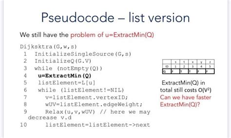 Solved How To Calculate The Time Complexity Of This Chegg