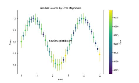 Matplotlib Errorbar 颜色设置:全面指南与实例极客教程 Matplotlib Errorbar 颜色设置:全面指南与实例极客教程