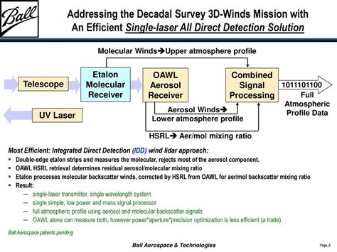 Ball Aerospace And Technologies Corp Ppt Download