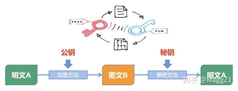 总线通讯验证加密解密之mac（message Authentication Code）之一 知乎