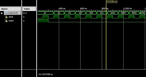 hardware why are the outputs of this pseudo random number generator