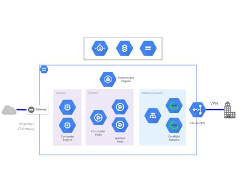 Introducing The Cloud Sensor For Gcp Corelight