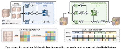 Wfen Efficient Face Super Resolution Via Wavelet Based Feature Enhancement Network Csdn博客