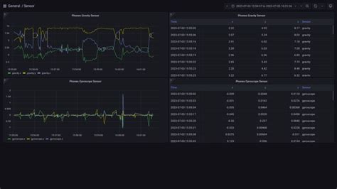 Harshad Joshi On Linkedin Nodered Ai Data Sensors Timestamp Android Opensource Health