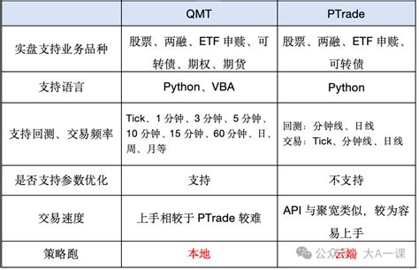在a股如何做量化交易，介绍券商常用的两种量化交易软件：qmt和ptrade 财富知道