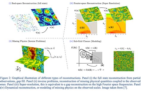 Research Michele Buzzicotti