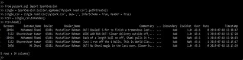 PySpark Read CSV Muliple Options For Reading And Writing Data Frame