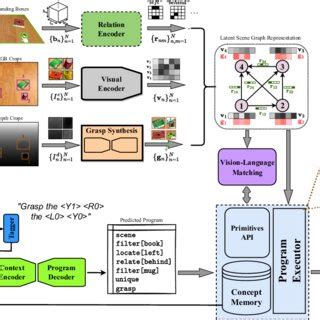 PDF A Hybrid Compositional Reasoning Approach For Interactive Robot Manipulation
