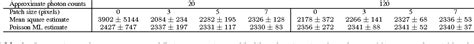 table 1 from a maximum likelihood method for lifetime estimation in