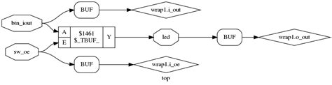 Broken Obuft Inference In Submodules · Issue 1737 · Yosyshqyosys · Github