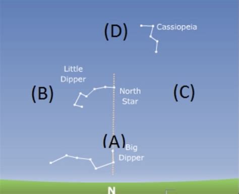 Astronomy Midterm Review Flashcards Quizlet