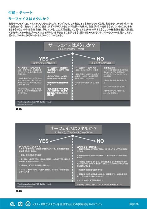 『the comprehensive pbr guide vol 2 practical guidelines for creat