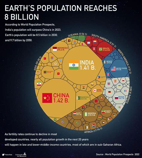 Visualization Of Earths Population Swipe File