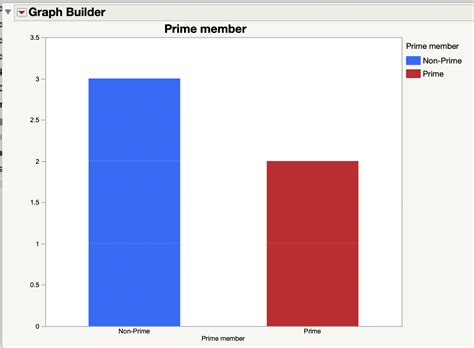 Solved Barchart To Show Count Of Unique Values In A Column By Another