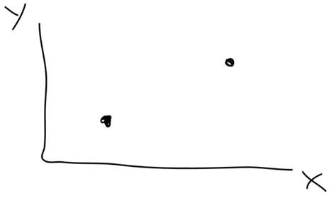 How To Define A Machine Learning Problem Like A Detective