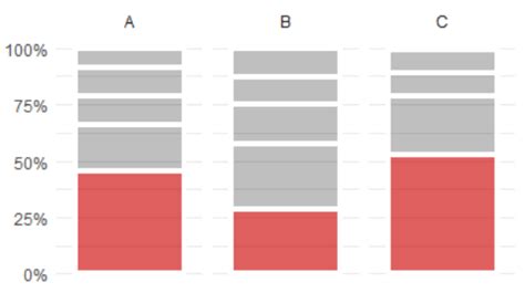 R Reverse The Order Of A Stacked Bar Graph While Highlighting In