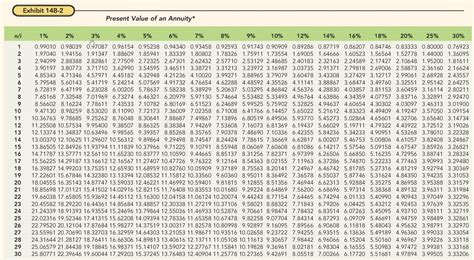solved net present value use exhibit 14b 1 and exhibit 14b 2