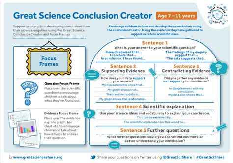 Conclusion Creators — The Great Science Share For Schools
