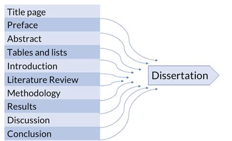 Dissertation Structure Key Peculiarities To Take Into Account Scamfighter