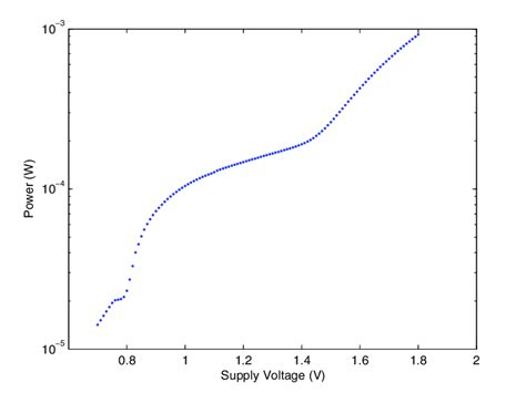 Micrograph Of The Fabricated Chip Download Scientific Diagram