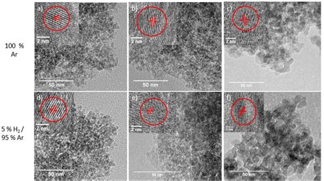 Figure 3 From Post Synthesis Boron Doping Of Silicon Quantum Dots Via Hydrosilsesquioxane Capped