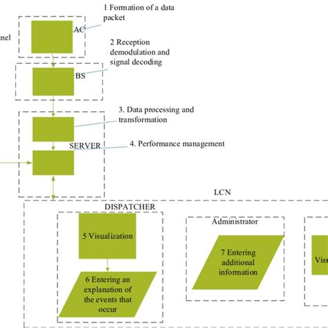 Information System Software Structure Download Scientific Diagram
