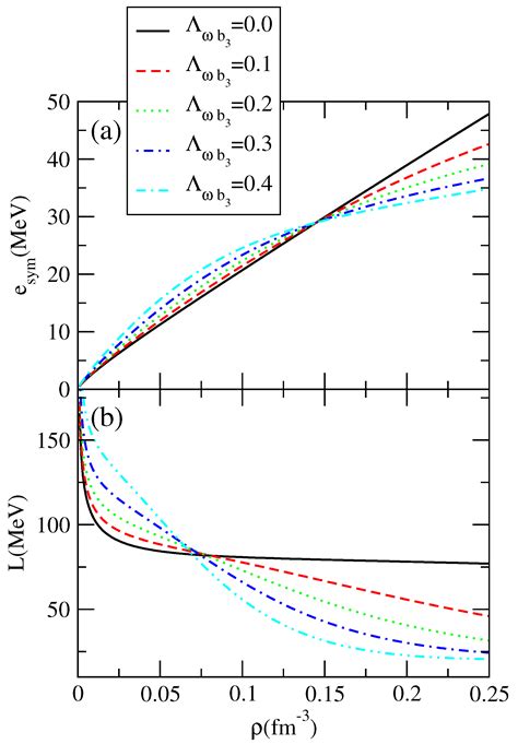 Symmetry Free Full Text Nuclear Symmetry Energy Effects On Neutron Star Properties Within