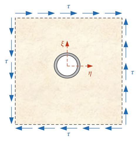 The Pseudo Static Analysis Model Of The Ground Tunnel System A For Download Scientific