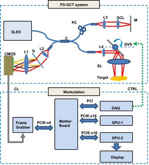 System Configuration CMOS CMOS Line Scan Camera G Grating L1 L2 Download Scientific
