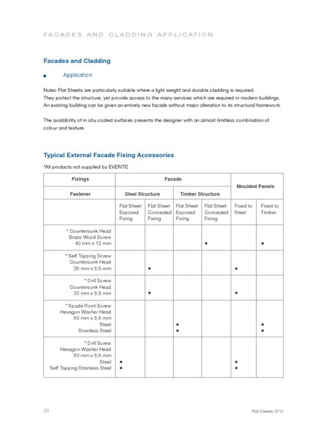 Pdf Nutec Cladding Fixingsflat Sheets Specialists1 Dokumentips