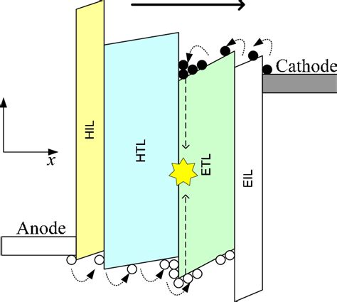 General Structure Of OLED With Multilayer Of Organic Materials Download Scientific Diagram
