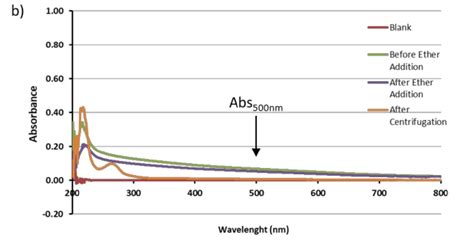 Figure S9 Normalized Uvvis Spectra Of A Solution Of Aunp 1•zn Ii 10