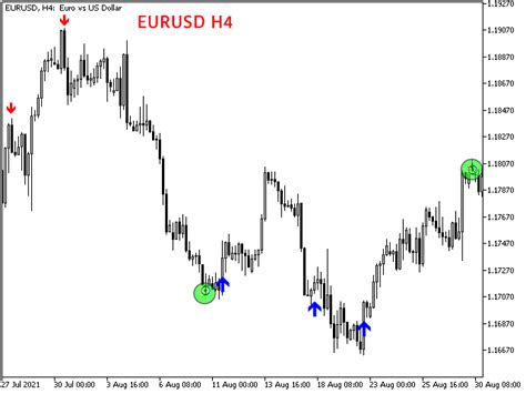 Advanced Bollinger Bands RSi MT DO IT TRADING