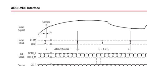 Xapp524 Serial Lvds Adc Interface 文档之家