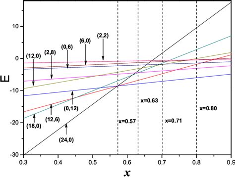 Figure 1 From Analytically Solvable Prolate Oblate Shape Phase