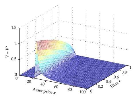The Constraint V V For Test 1 Download Scientific Diagram