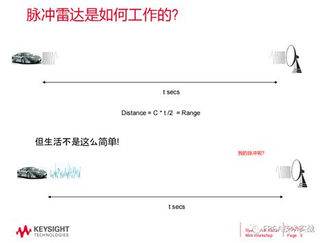 相控阵雷达系统架构与评估 systemvue 相控阵设计 csdn博客
