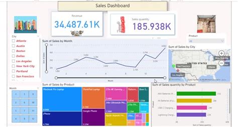 my internship project on sales data analysis abhishek k posted on the