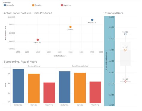 Solved Chapter 09 Tableau Dashboard Activitiesusing The