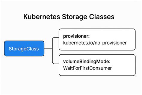 Understanding Storageclasses In Kubernetes By Kalpana Pramodya Apr 2025 Medium