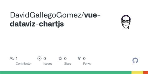 GitHub DavidGallegoGomez Vue Dataviz Chartjs