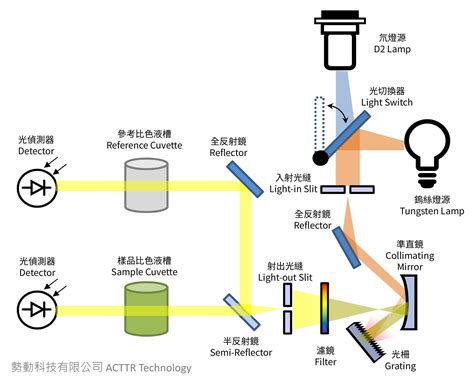 Diagram Of Uv Spectrophotometer At Kristina Hertz Blog