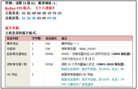 Modbus Crc16校验方法及实现代码modbus 源码 Csdn博客
