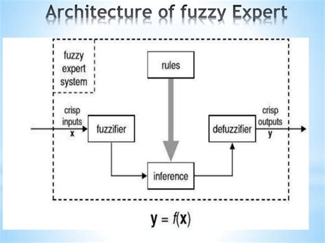 Fuzzy Expert Systempptx Artificial Intelligence Technology And Computing