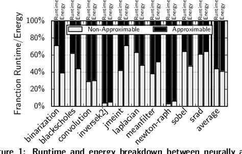 Figure 1 From Identifier Trainer 1 2 Input Output Identification 3 Code Observation Trained