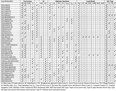 table 1 from pareto front based multiobjective optimization of