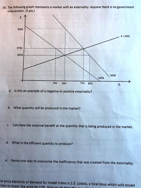 solved 16 the following graph represents a market with an externality