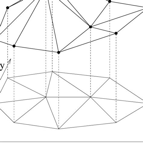 A Triangulated Irregular Network Tin Download Scientific Diagram