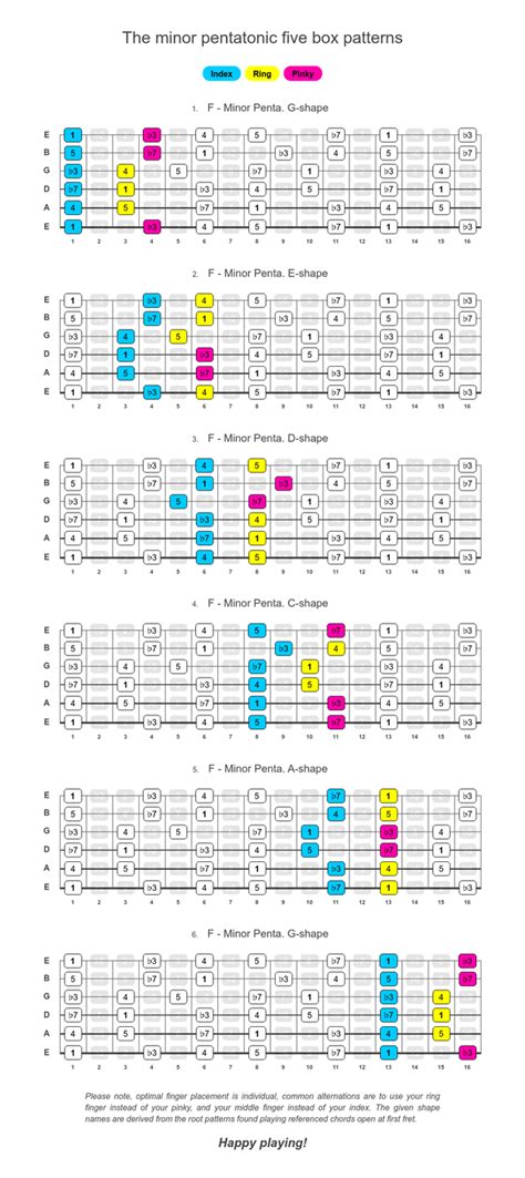 Guitar Fretboard How To Find The Notes On The Fretboard Rguitarlessons